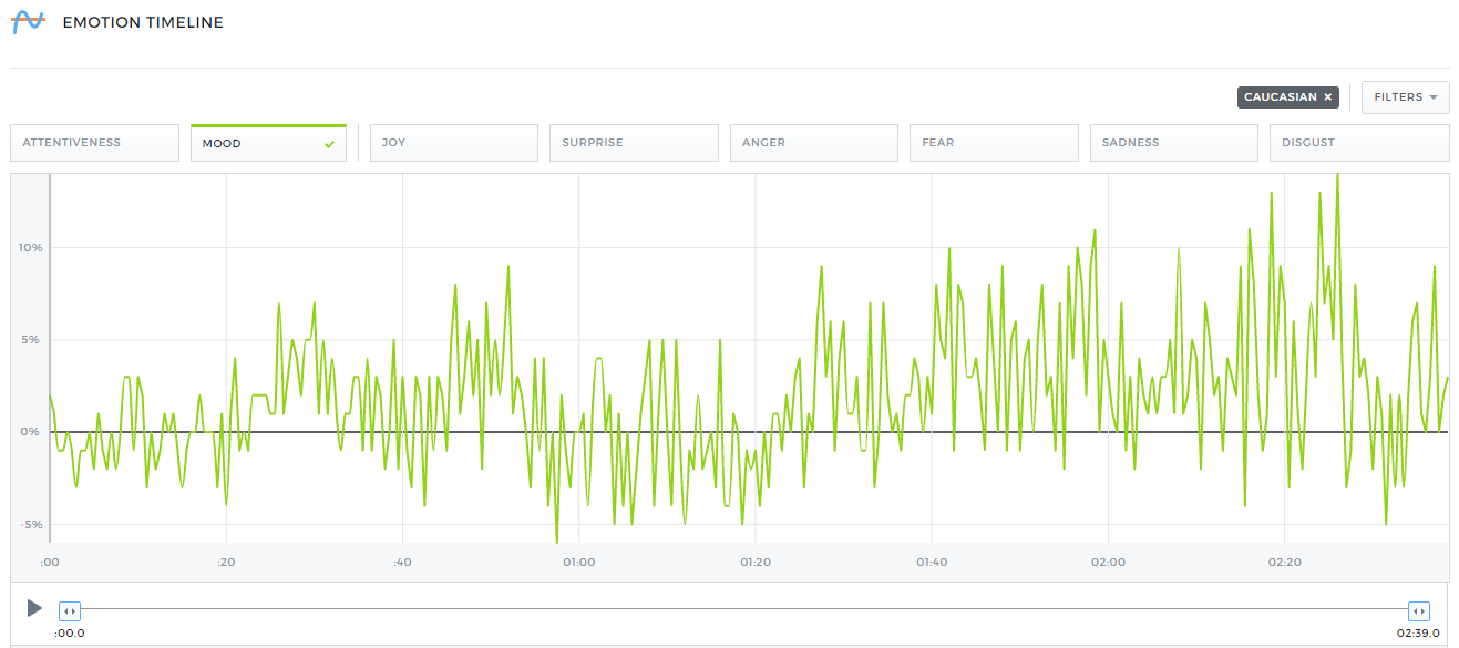 Dumbstruck Pepsi Report