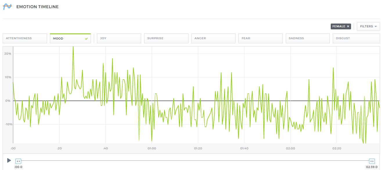 Dumbstruck Pepsi Report
